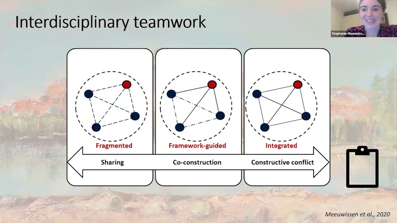 Team learning at work: towards constructive conflicts in ...