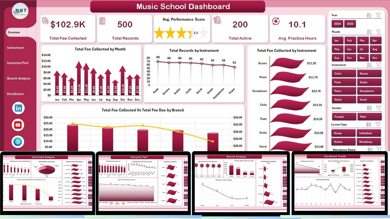 Music School Dashboard in Excel