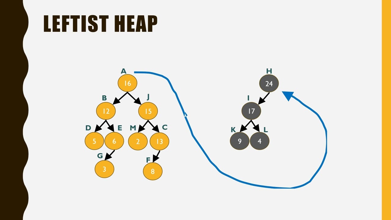 Data Structures Module 6 Heap Part 4 (Leftist heap and Skew heap)