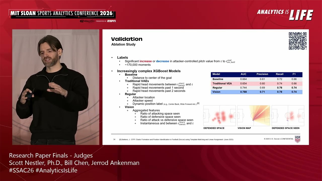 SSAC26: Wide Open Grazes: Quantifying Visual Exploratory Behavior in Soccer