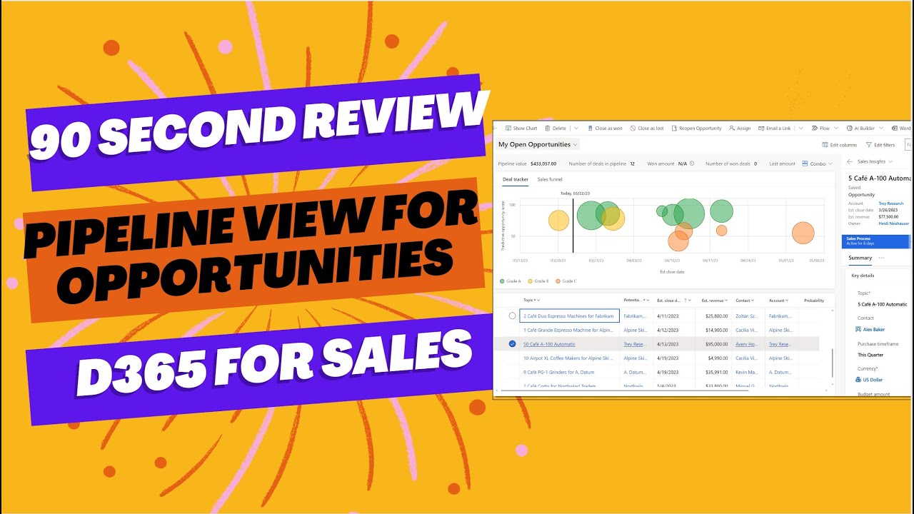 Pipeline View for Opportunities