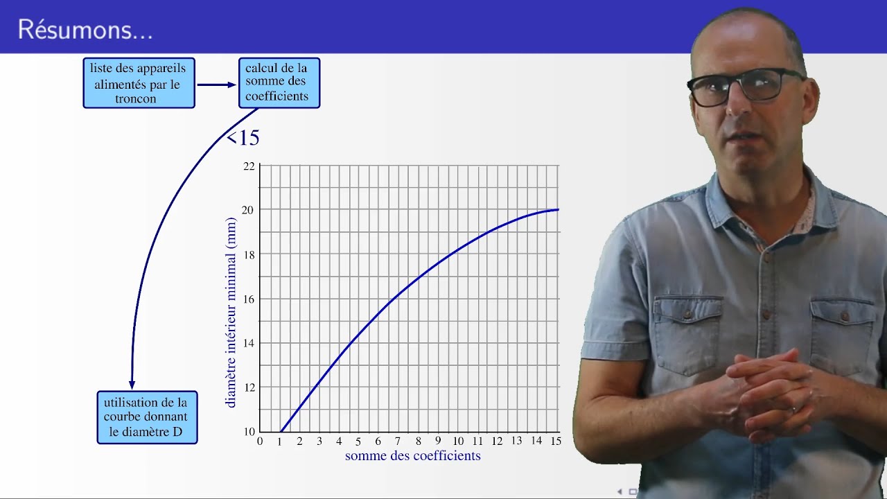 Plumbing 02: How to design a building's water supply network?
