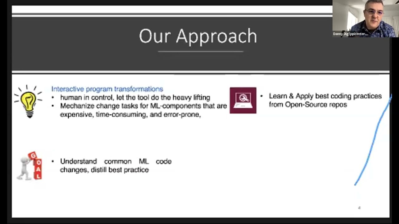 Automating Frequent Code Changes in Python ML Systems