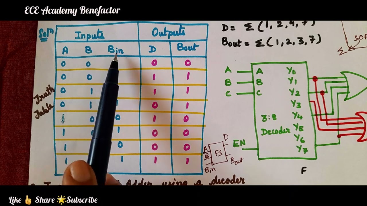 Digital Electronics | Decoder Implementation | Combinational Logic Circuit
