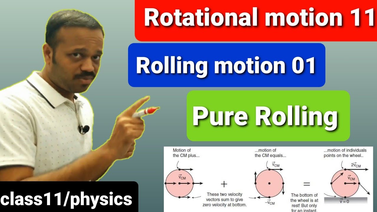 Understanding Pure Rolling Motion in Rotational Dynamics | Galaxy.ai