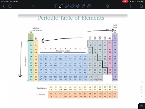 In each of the following groups, which element is least reactive? [ a. Grou… ]