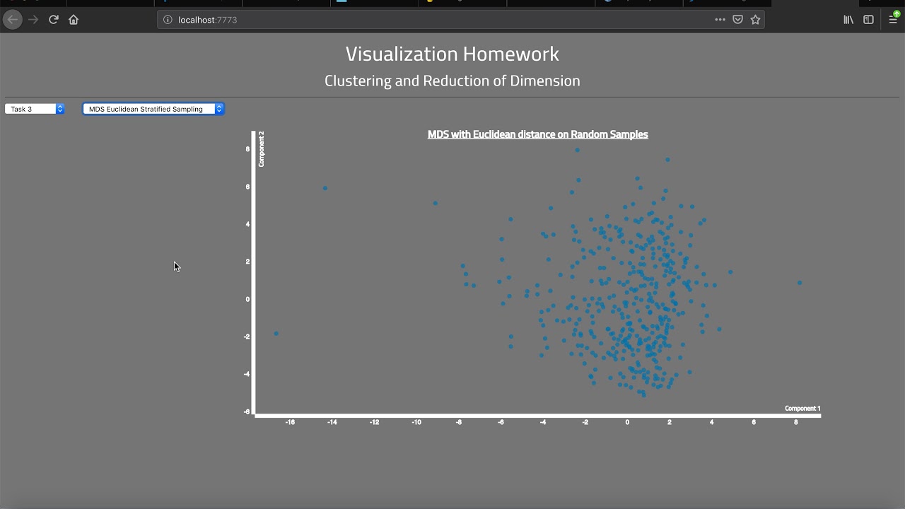 visualization homework2