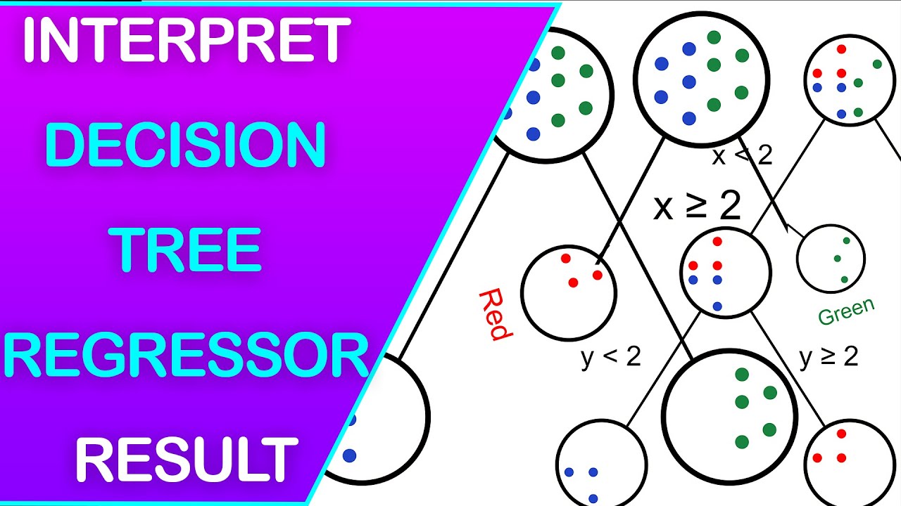 How to Interpret Decision Tree Regressor Model Results in Python, Scikit-Learn, Matplotlib