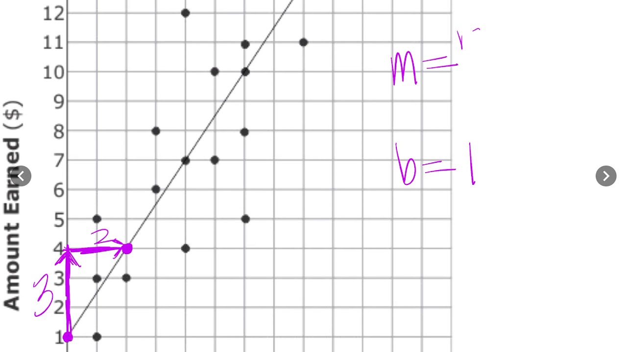 Cumulative Review #55