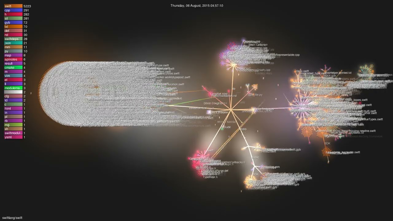 swiftlang/swift - Gource visualisation