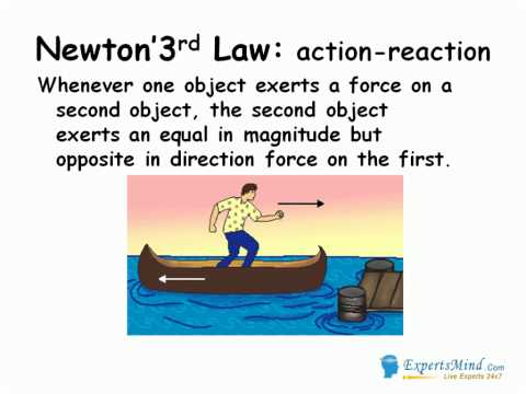 Laws of motion – Physics