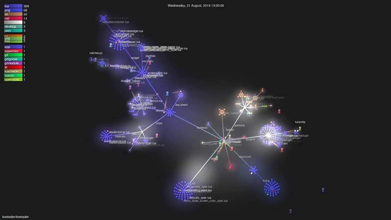 koreader/koreader - Gource visualisation