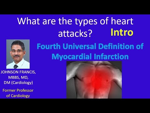 What are the types of heart attacks? Intro