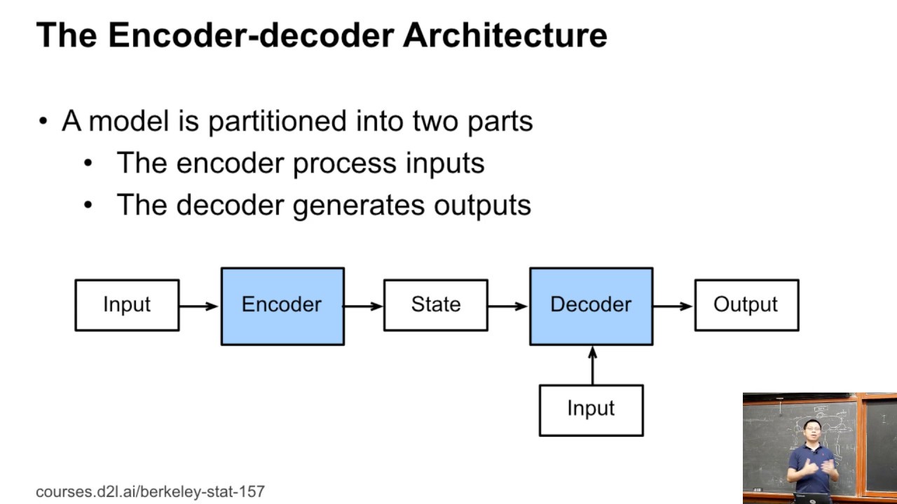 L23/1 Encoder-Decoder