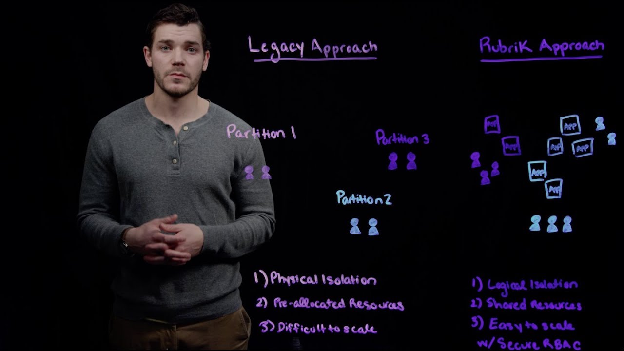 Multi-tenancy Made Simple