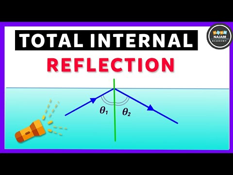 Total Internal Reflection and Critical Angle