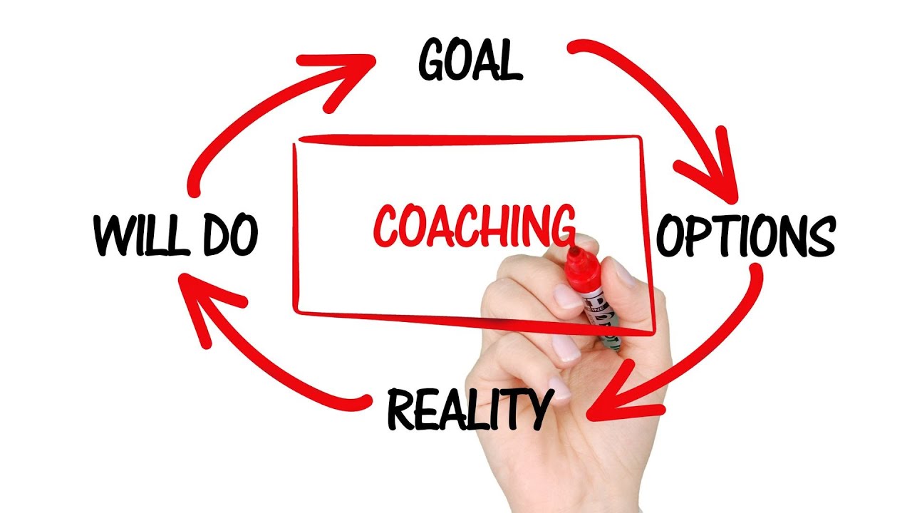 Strong Insight Coaching   What is Coaching