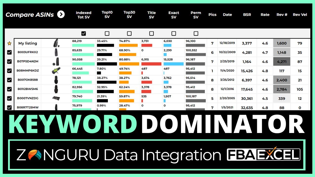 Zonguru Data Integration for Keyeword Dominator Boosted - Amazon Keyword Data Aggregation Rank Tool
