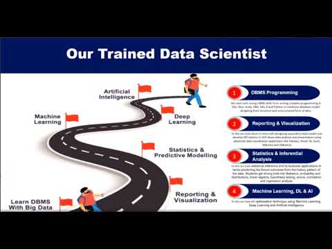 DV Analytics - Collegedunia