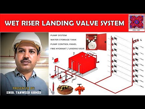 Fire Hydrants - Fire Safety Hydrant Latest Price, Manufacturers & Suppliers