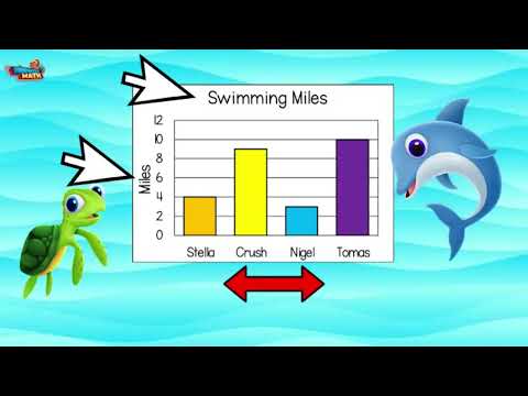 Interpret Data Bar Graphs - 2nd Grade