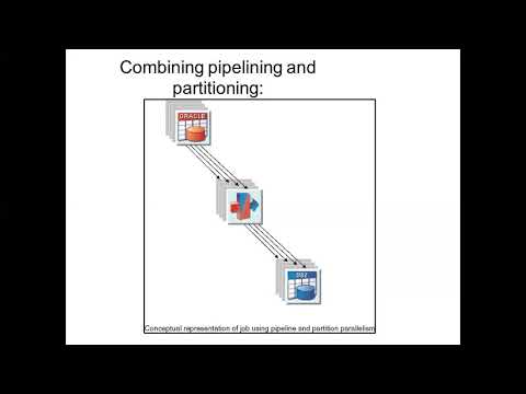 Datastage training - Parallelism - Pipeline and Partitioning - Learn at KnowStar!