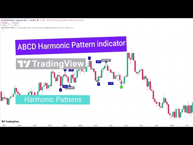 Understanding the ABCD Harmonic Pattern Indicator on TradingView ...
