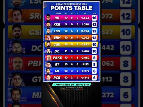 Ipl 2024 point table || Tata ipl 2025 point table coming soon.#shorts #trending #cricket #viral #ipl