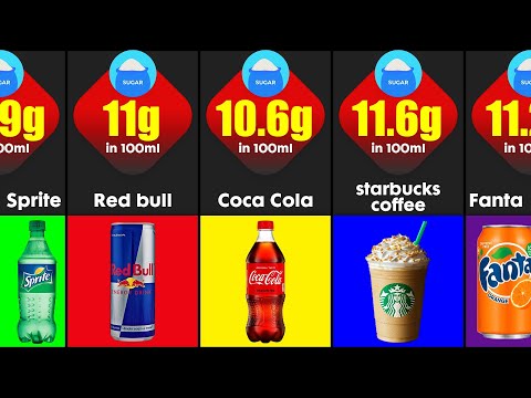 Most Sugary Beverages In The World