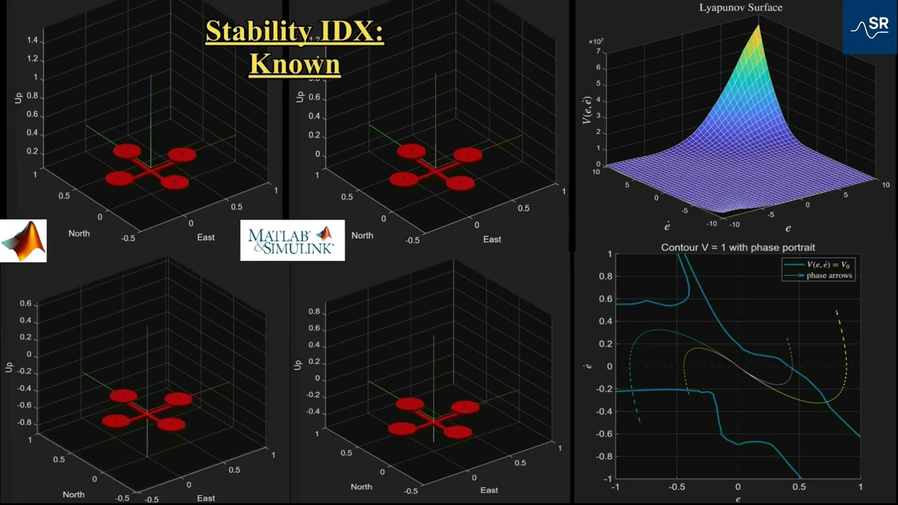 Data-driven Lyapunov Candidate (UAV Simulator)