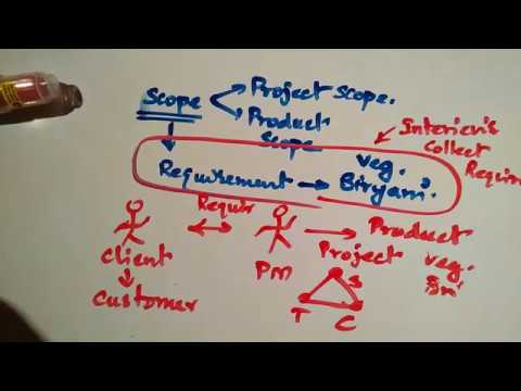 A very Detailed Explanation of What is the meaning of " SCOPE" -- PMBOK CHAPTER 5 PT. 2