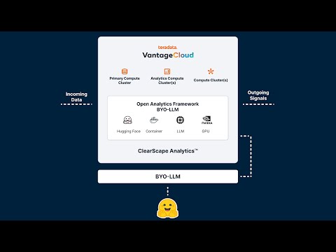 Get faster ROI from gen AI with open LLMs