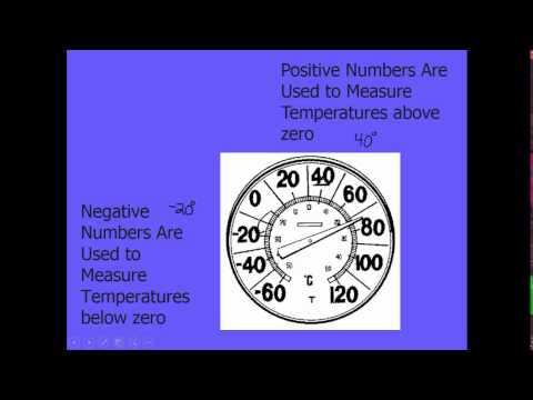 6th Grade Integer Review Video lesson #1