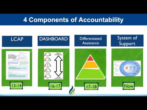 02-The LCAP is a Tool to Operationalize Equity