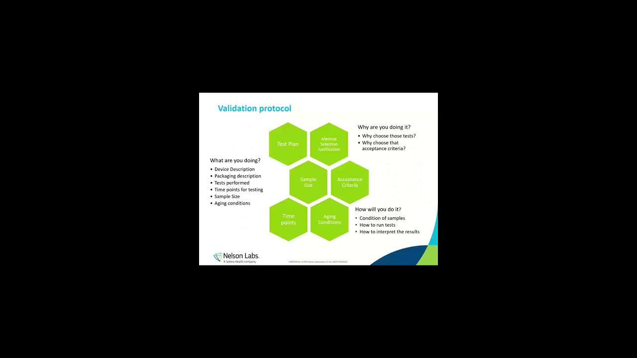 Packaging Validation 101