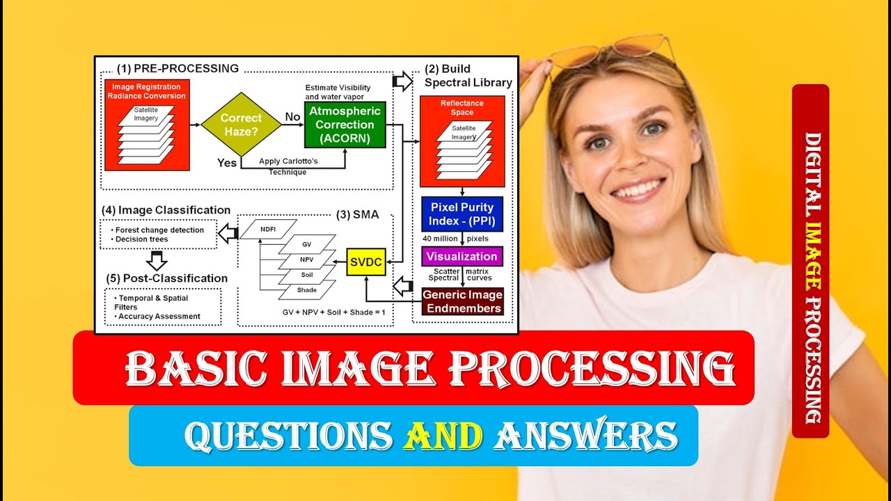 IMAGE PROCESSING BASIC INTERVIEW QUESTIONS|BASIC IMAGE PROCESSING Important Questions