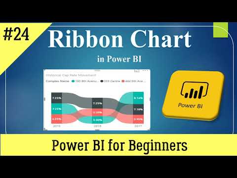Tree map Chart in Power BI || Visuals in Power BI || Master in ...