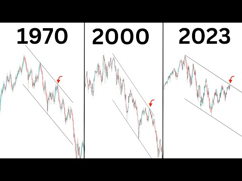 SP500 Rally Poised to Fail at This Major Resistance Like All Historical Bear Markets
