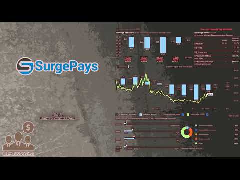 $SURG SurgePays Q1 2025 Earnings Conference Call