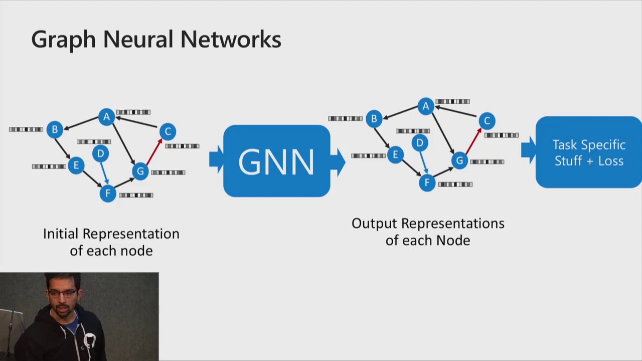 Understanding Graph Neural Networks: A Comprehensive Introduction | Galaxy.ai