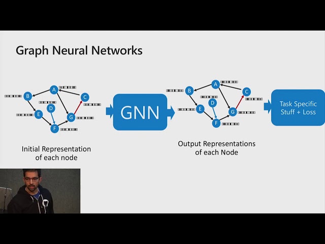 Understanding Graph Neural Networks: A Comprehensive Introduction | Galaxy.ai | Galaxy.ai