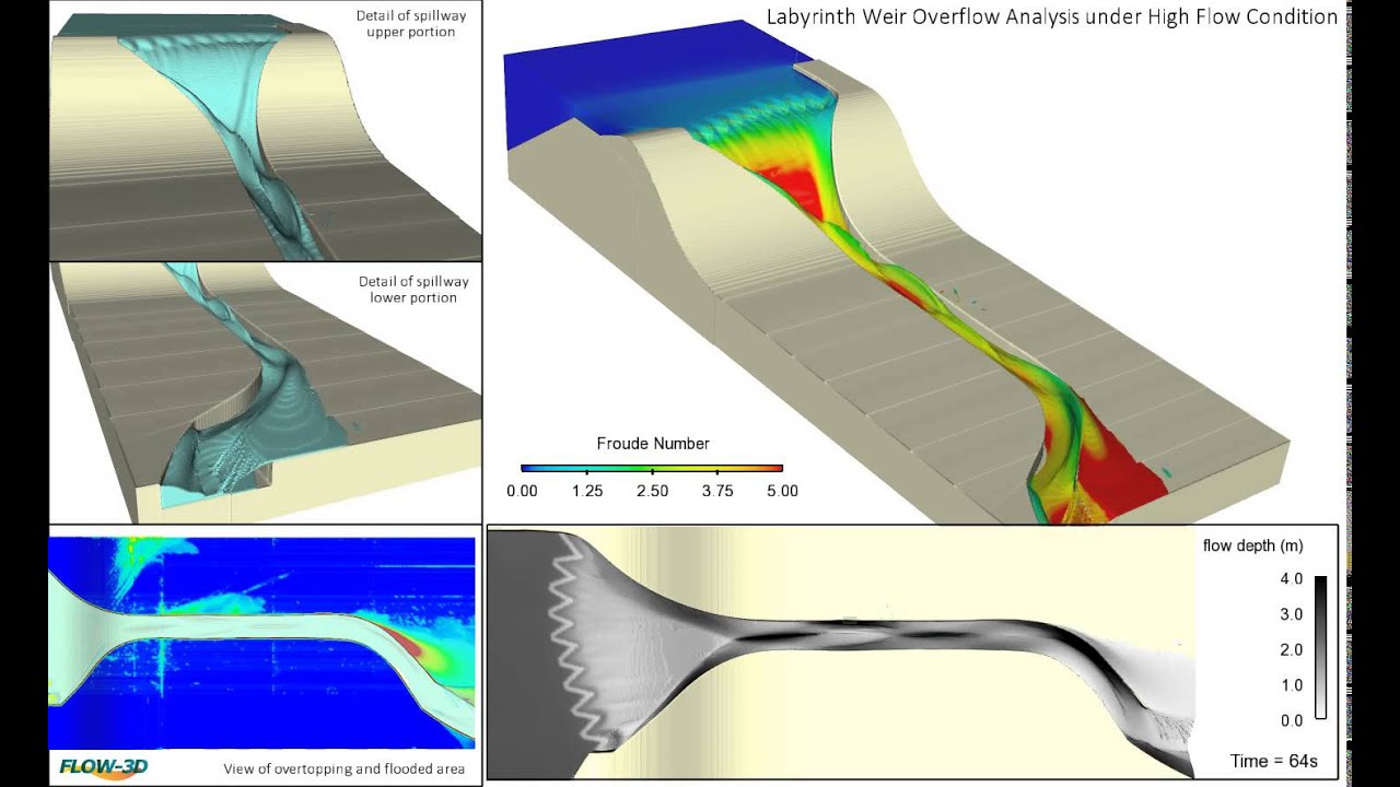 Dams and Spillways | FLOW-3D HYDRO