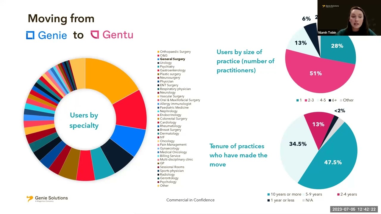 Genie Solutions and your Surgical Practice