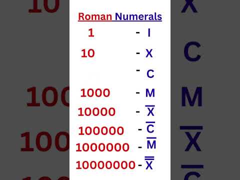 Roman Numerals 1,10,100,1000,10000,100000,1000000,10000000 #english