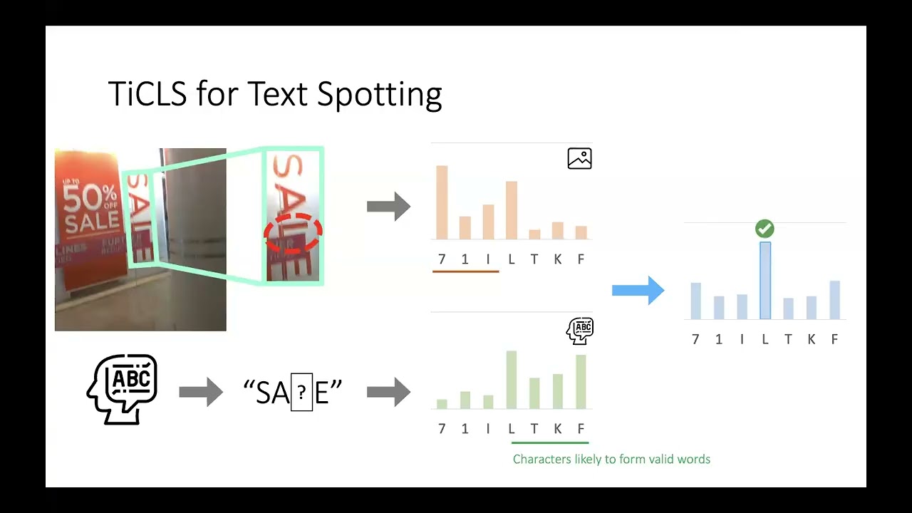 [Accepted at WACV 2026] TiCLS: Tightly Coupled Language Text Spotter