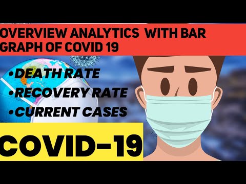 Recovery and Death rate of covid -19 || Bargraph Representations In || MS EXCEL