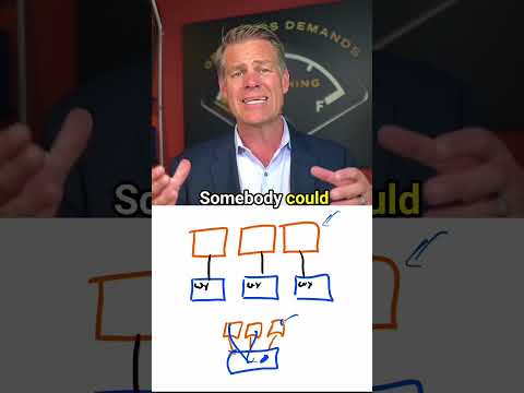 Why I Created 3 Wyoming LLCs