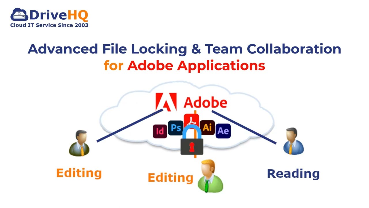 Advanced File Locking & Team Collaboration Solution for Adobe applications (Photoshop, AI, Acrobat)