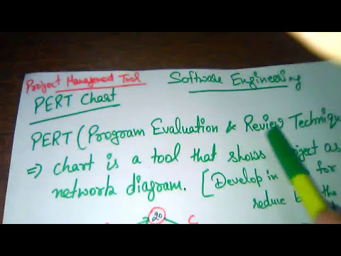 PERT Chart in Project Management Tools !! Software Engineering !! BCA !! MCA!! B.Sc!! M.Sc !! B.tech