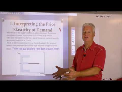 Krugman's AP Econ-Mod. 47 & 48 Pt 1 Elasticity